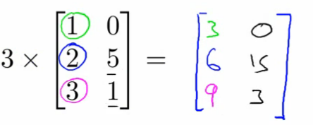 03_Linear_algebra_review